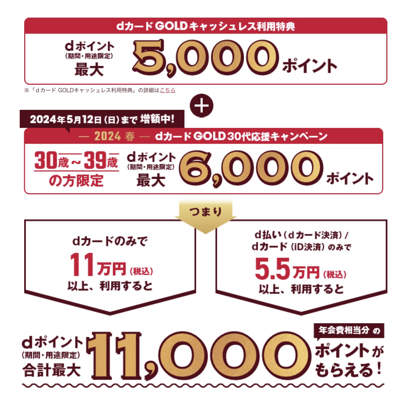 【2024年5月】dカード/dカード GOLDの入会＆利用キャンペーンのお得な特典｜金融Lab.